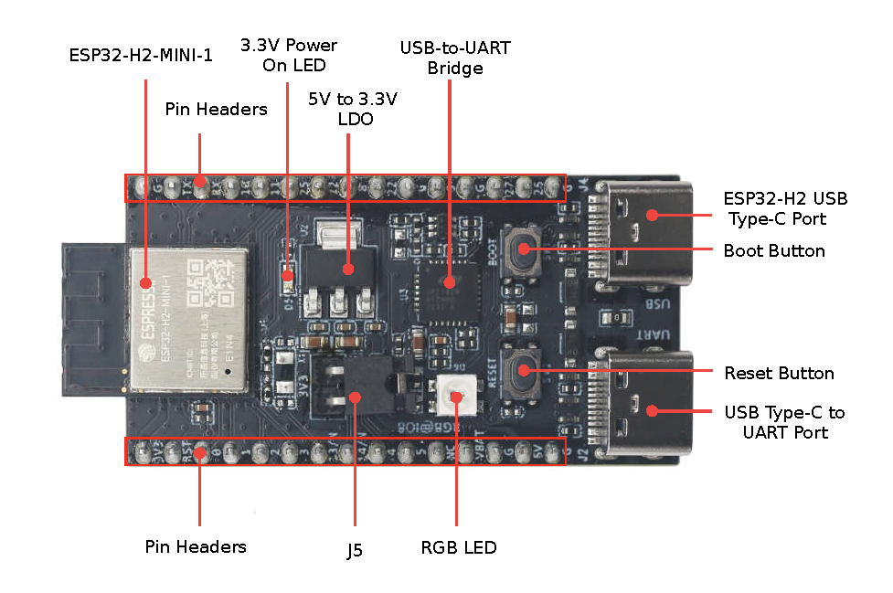 Espressif ESP32-H2-DevKitM-1 Zigbee Thread Matter Development Board