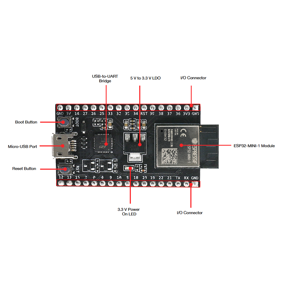 Espressif ESP32-DevKitM-1